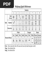 American Mah Jongg Cheat Sheet | PDF