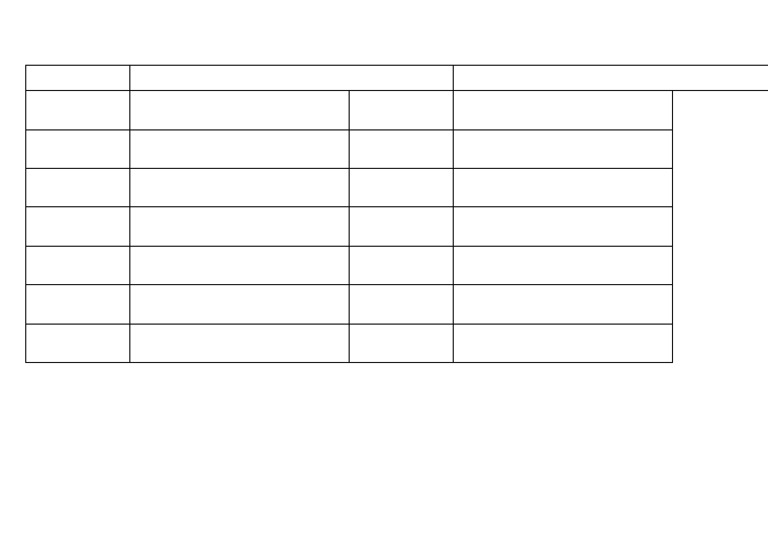 Weekly Study Planner JEE NEET | PDF