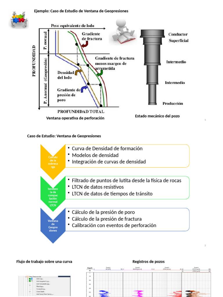 05 Pore Pressure Clase | PDF | Integral | Fractura