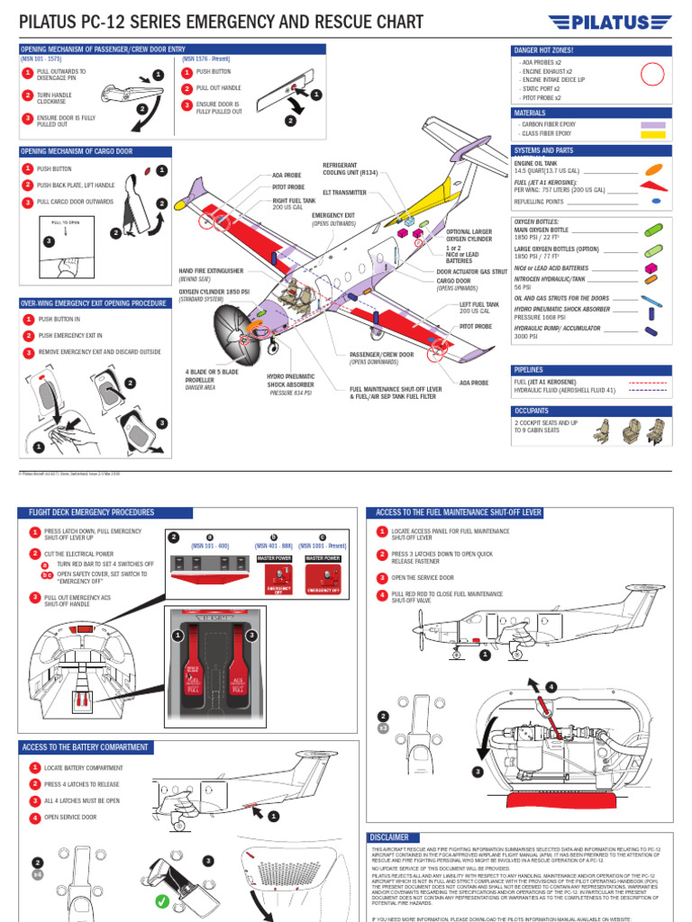 PC-12 Aircraft Emergency Procedures Guide | PDF | Cockpit | Aviation