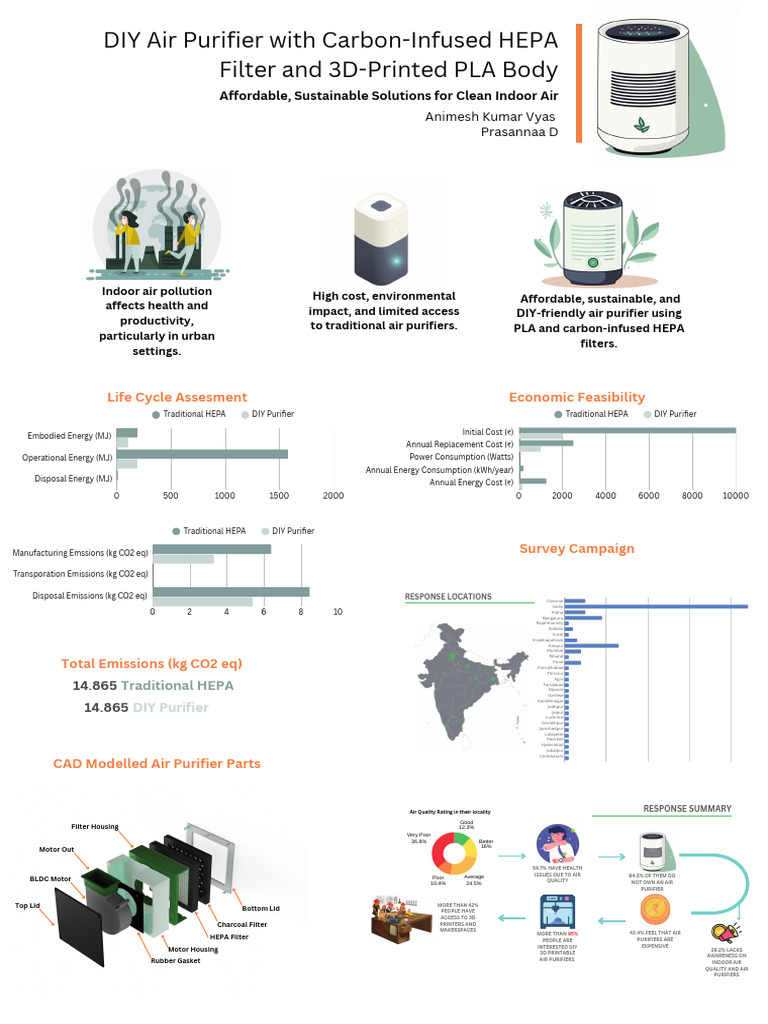 DIY Air Purifier With Carbon-Infused HEPA Filter and 3D-Printed PLA ...