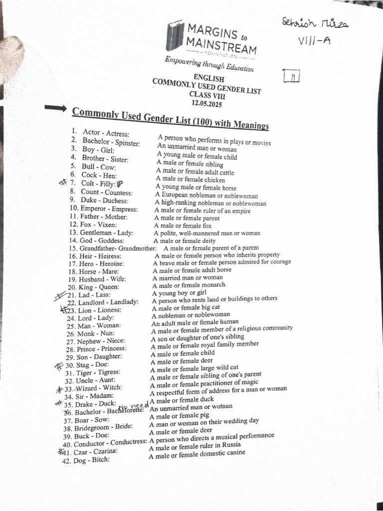 60 Commonly Used Gender List | PDF