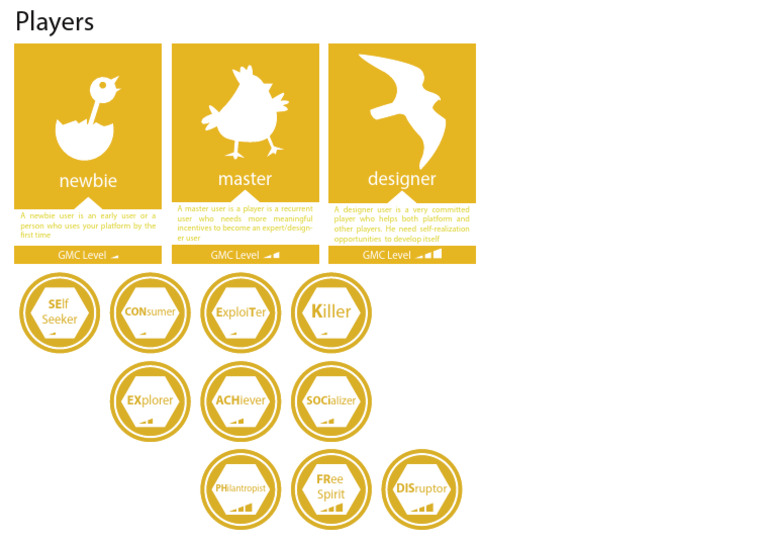 Gamificación. Generando Un Juego de Cartas | PDF