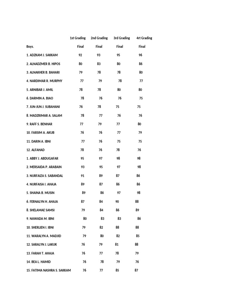 Grade VI Student Performance Report | PDF