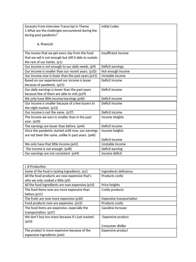 Excerpts From Interview Transcript in Theme One | PDF | Infection ...