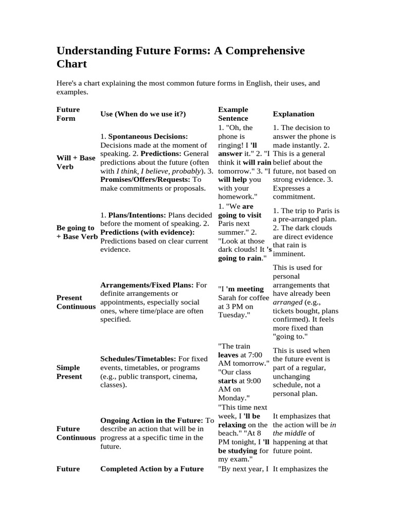 Future Forms in English: A Guide | PDF | Linguistics