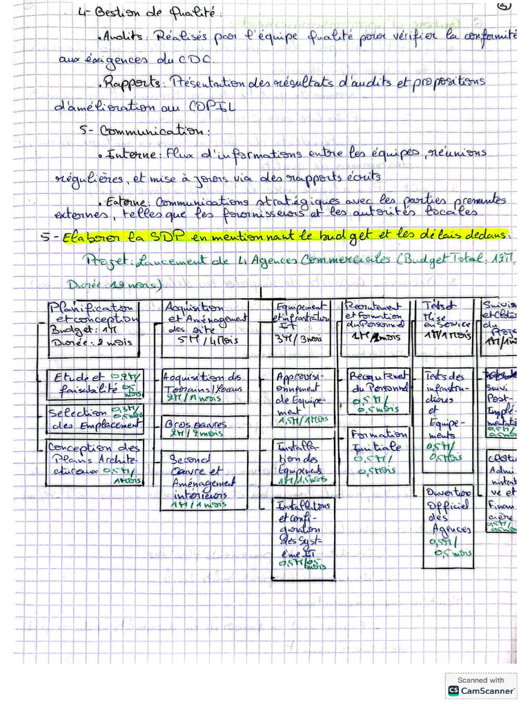 Management de Projet 5 | PDF