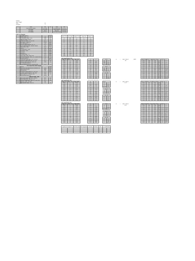 Data Mentah Mekanika Tanah II 2025 | PDF