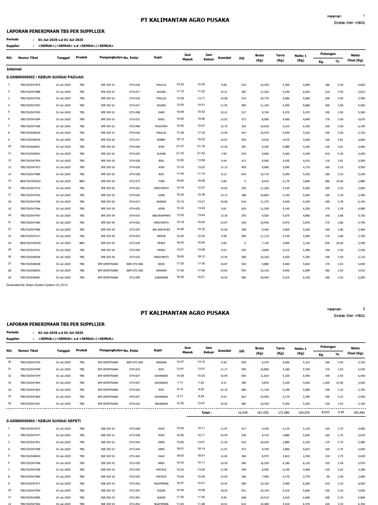 Tbs Internal TGL 01.07.2025 | PDF