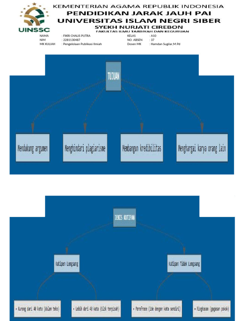 Main Mapping Pengutipan Artikel | PDF