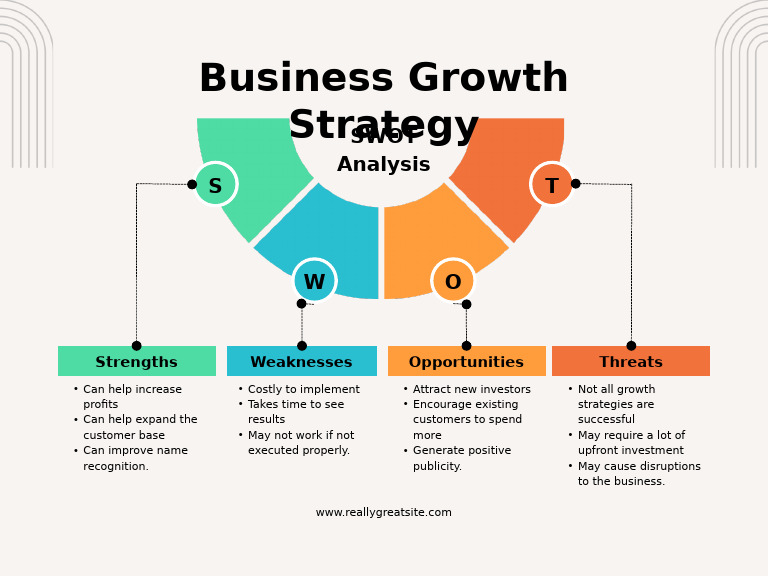 Grey Simple Business Growth Strategy SWOT | PDF