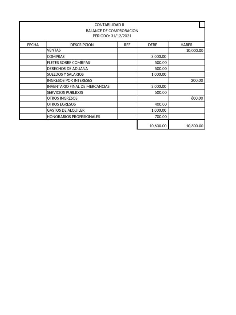 Libro Diario Mayor y Cuentas T | PDF | Contabilidad | Economía Financiera