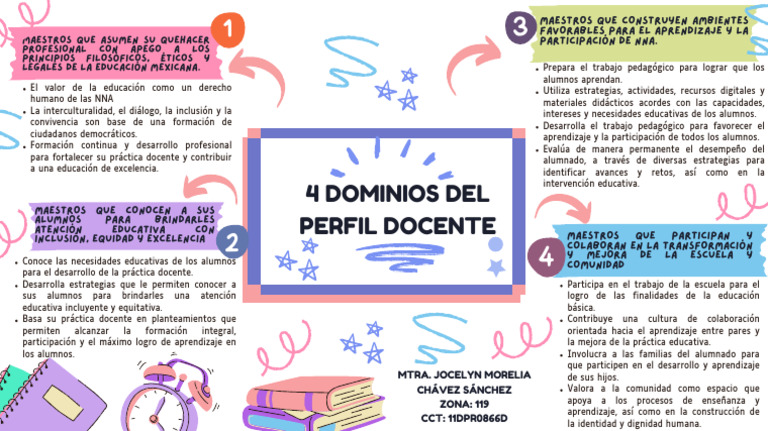 4 Dominios Del Perfil Docente Mtra. Jocelyn | PDF | Maestros | Enseñando
