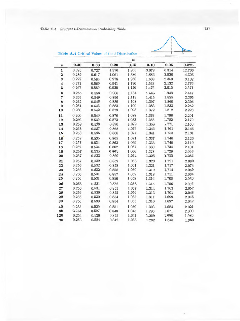Statistical Tables 4 5 | PDF | Chess Openings | Chess