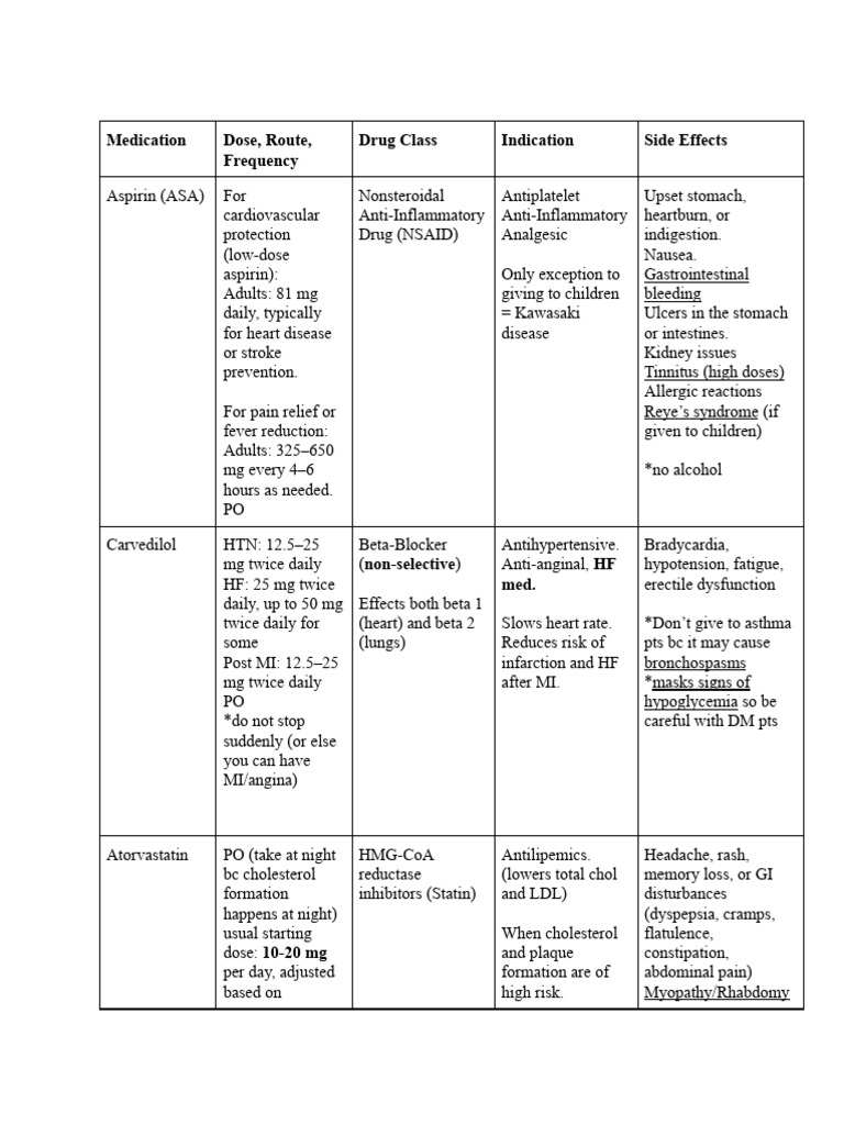 Cardiac Meds Chart PDF | PDF | Aspirin | Indigestion