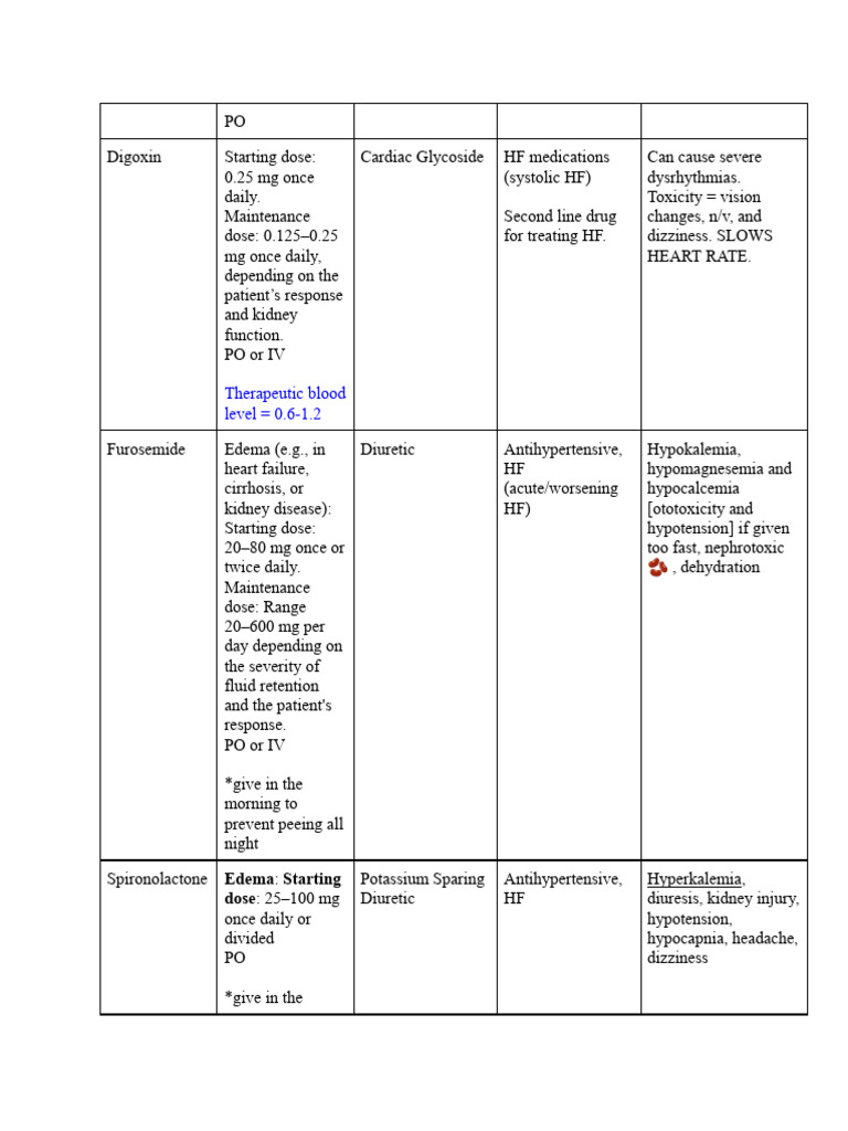 Cardiac Meds Chart - PDF 3 | PDF
