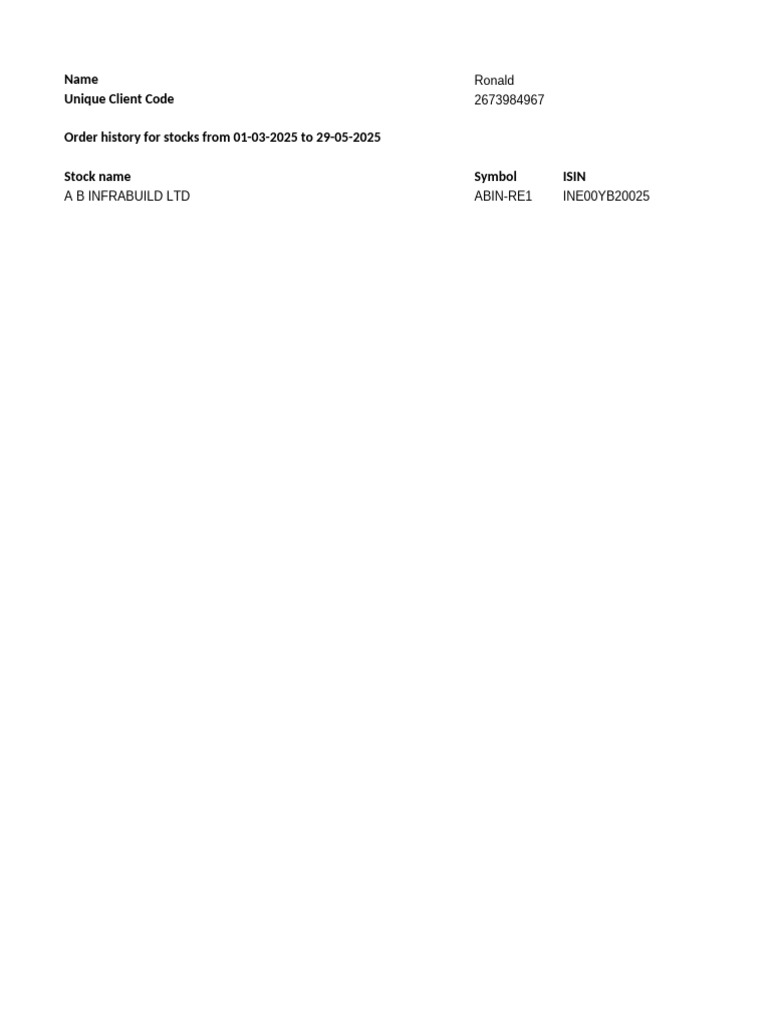 Stocks Order History 2673984967 01-03-2025 29-05-2025 | PDF