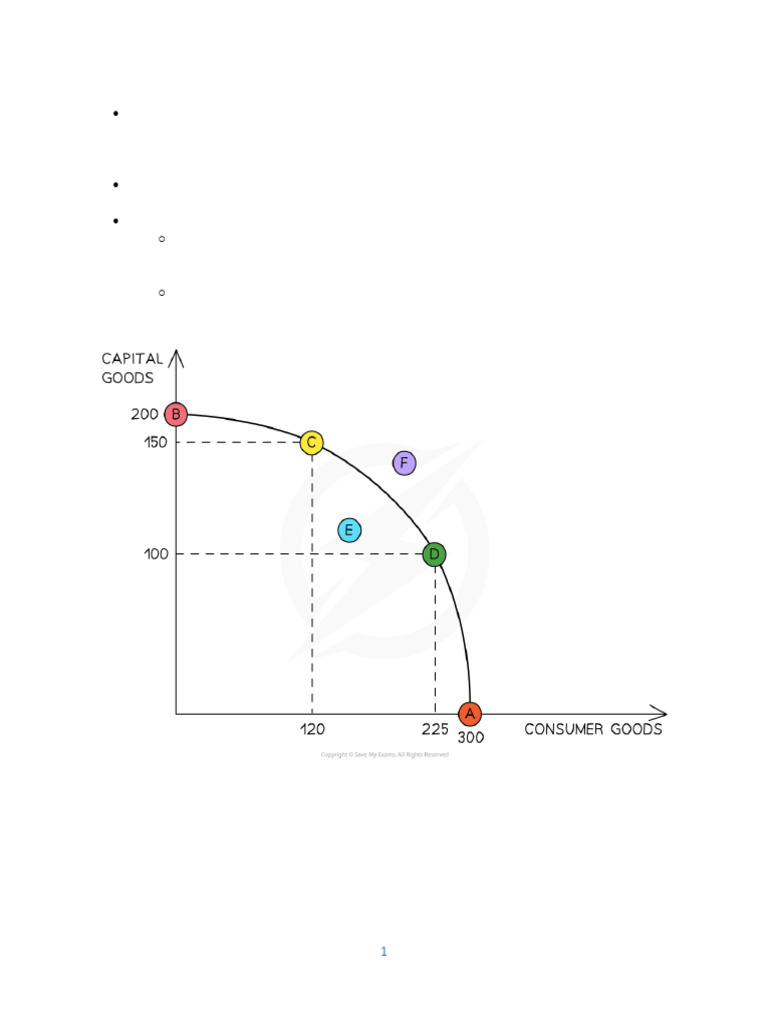Understanding Production Possibility Curves | PDF | Trade | Business ...
