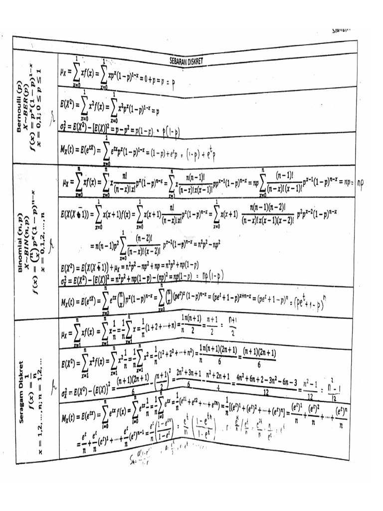 Tabel Sakti StatMat 2 | PDF