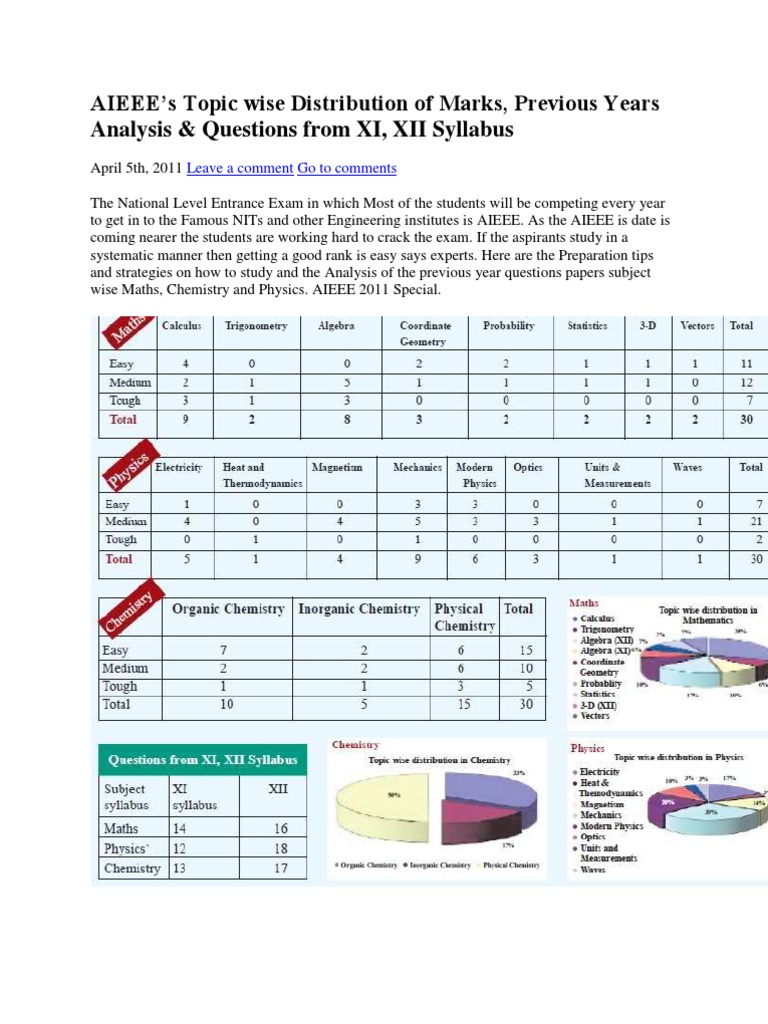 AIEEE's Topic Wise Distribution of Marks, Previous Years Analysis & Questions From XI, XII ...