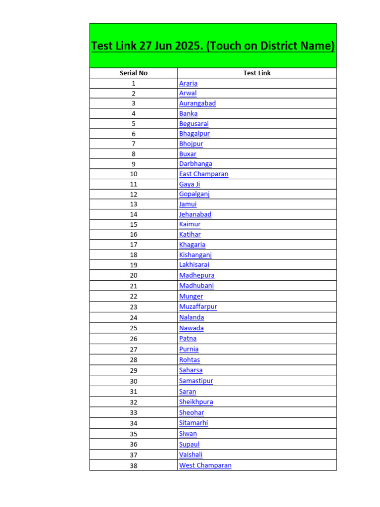 District Test Links for 2025 | PDF