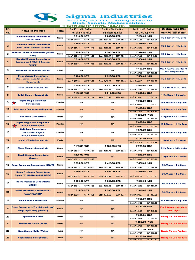 Sigma Chemicals Price List 2025 | PDF | Soft Matter