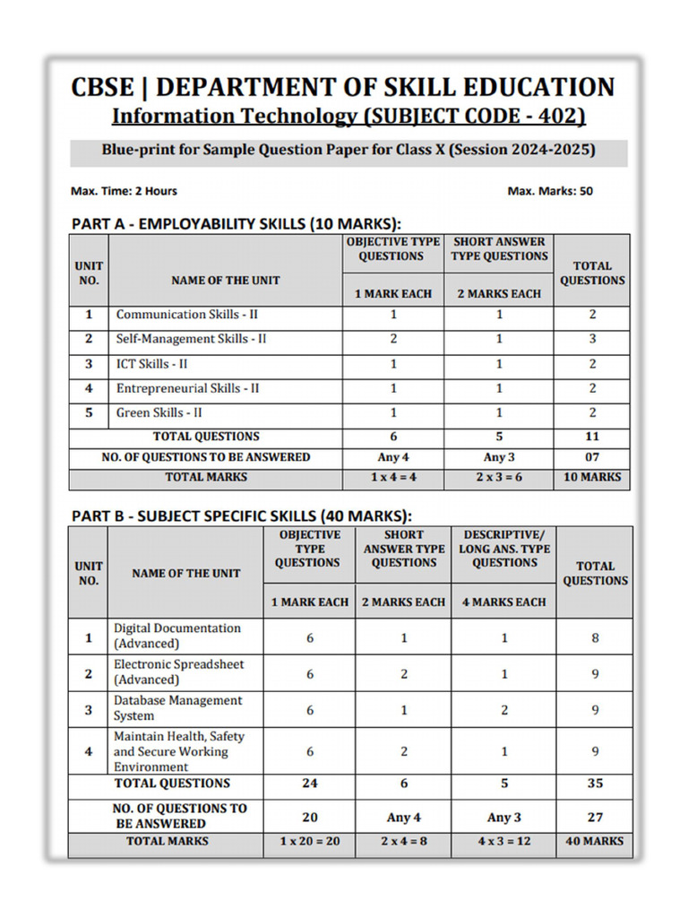 Class X IT Updated Blue-Print 24-25 | PDF