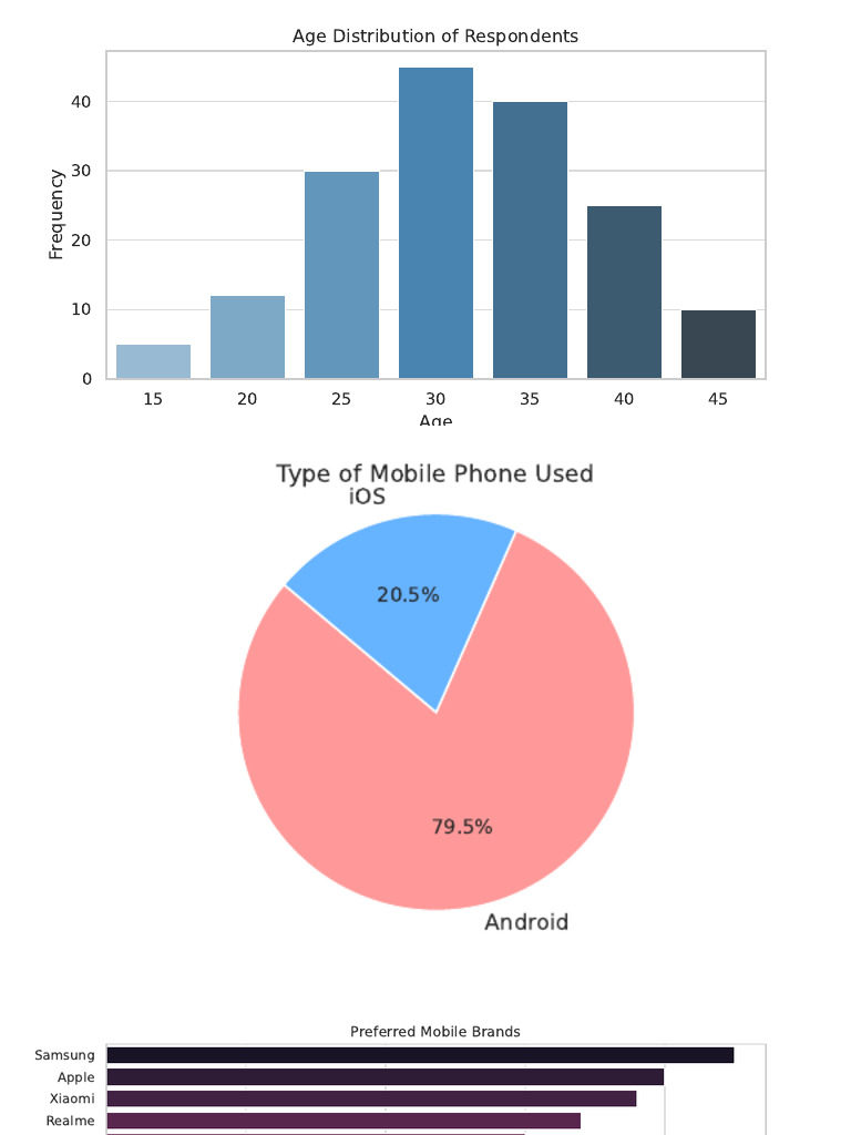 Survey Graphs Dragon Theme | PDF