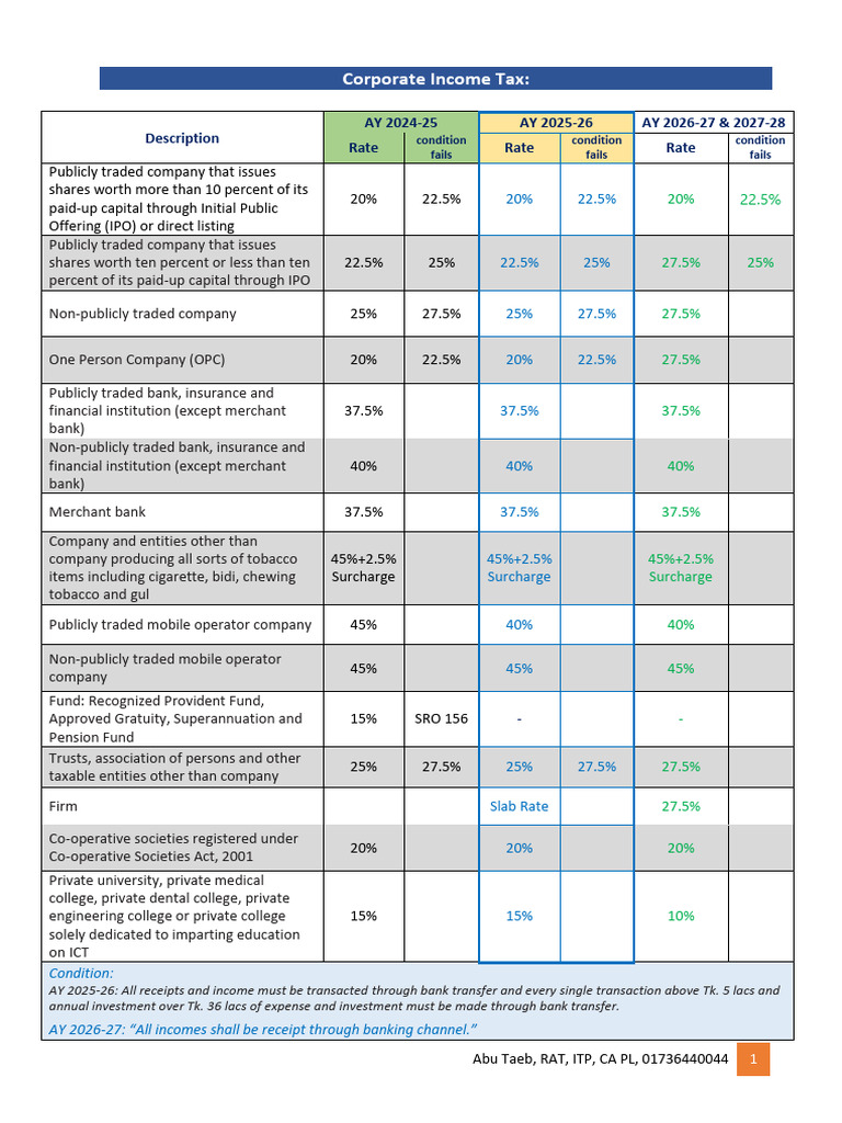 Corporate and Personal Income Tax Rates 2024-2028 | PDF | Tax Exemption ...
