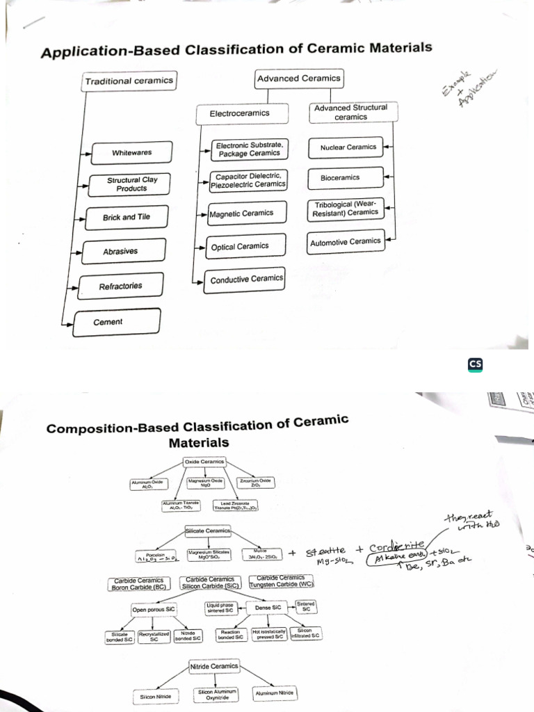 Cme 24 - .DSW Sir | PDF
