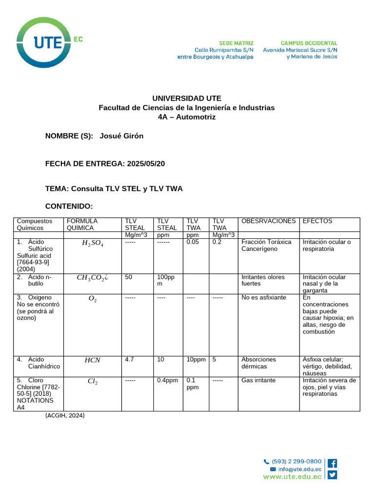Consulta TLV STEL y TLV TWA | PDF | Cloro | Ácido