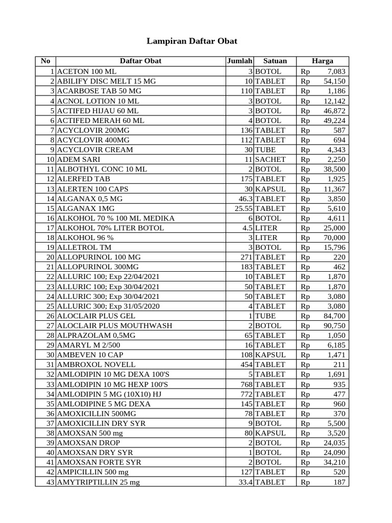 Daftar Harga Obat Terkini | PDF | Pharmacology | Pharmacy