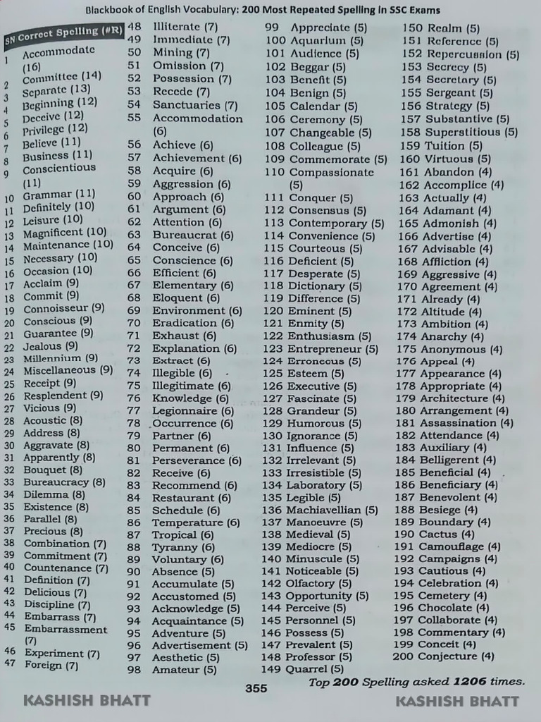 Top 200 Commonly Misspelled Words | PDF