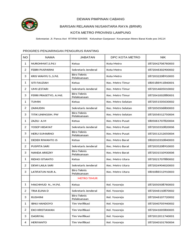 Data Pengurus BRNR Kota Metro Lampung | PDF