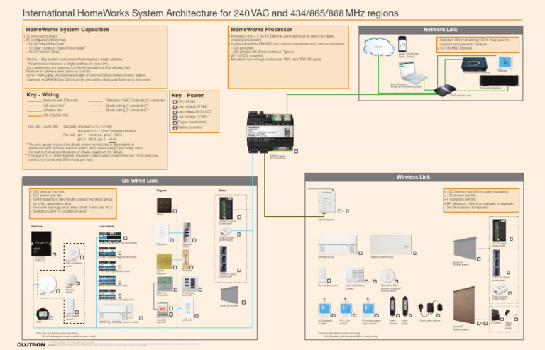 QSX Homeworks International System Architecture | PDF | Network ...