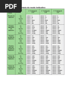 Conjugação de Verbos Terminados em ER | PDF | Mecânica da linguagem ...