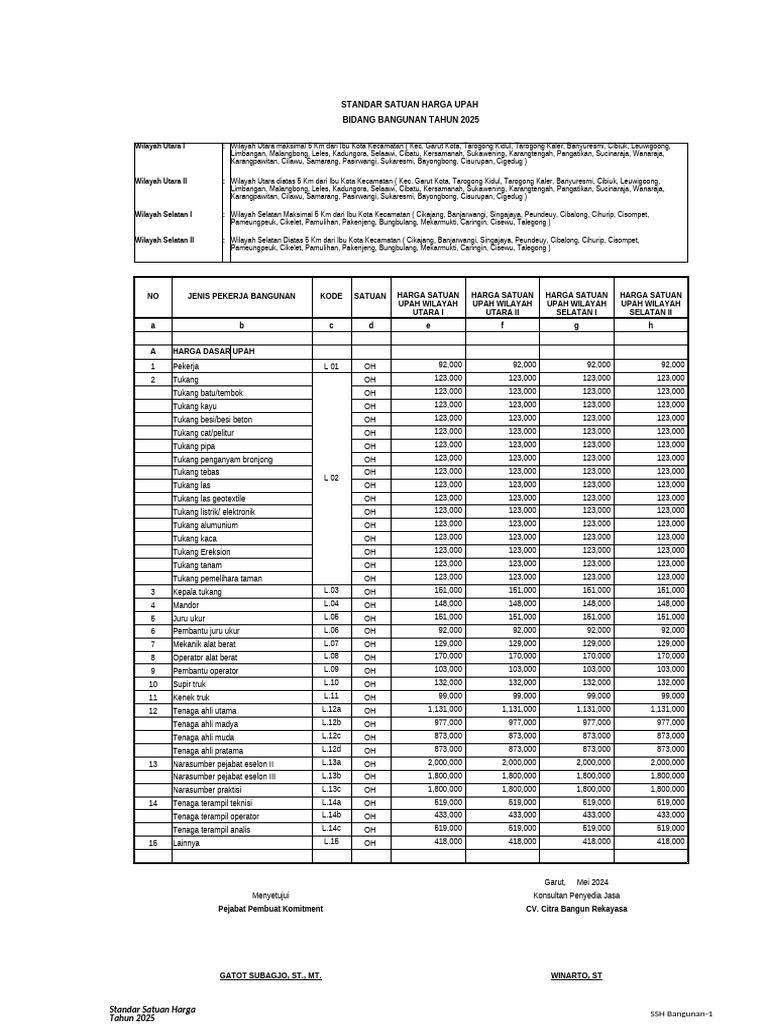 Standar Satuan Harga Bid. Bangunan 2025 (KAHS 2024) | PDF