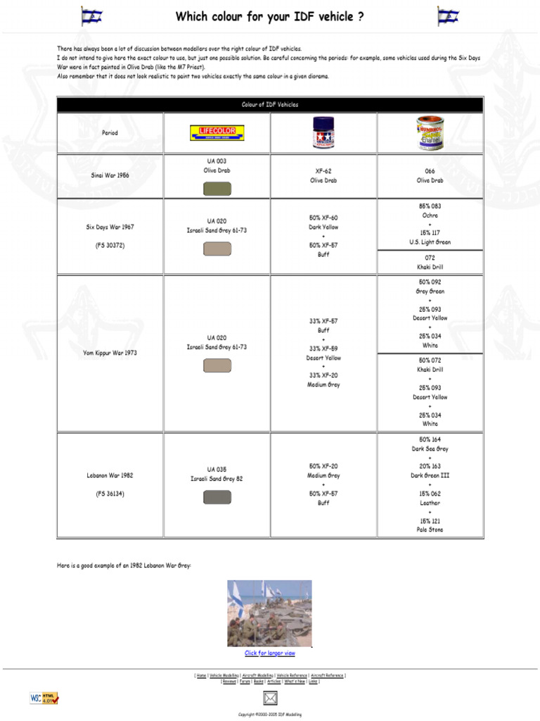 IDF Modelling - Which Colour For Your IDF Vehicle | PDF | Israel ...