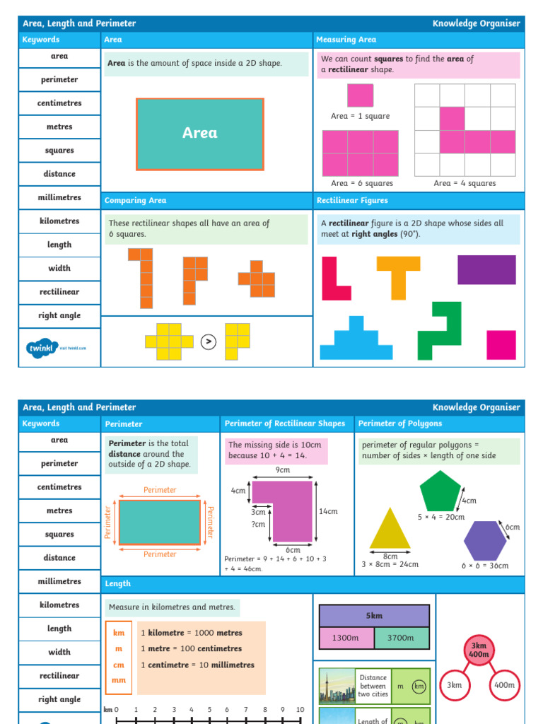 Year 4 Area Perimeter Math Vocabulary | PDF | Area | Length