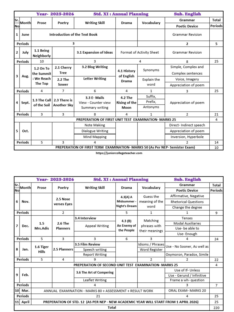 Class 11 English Annual Plan 2025-26 | PDF | Poetry | Syntax