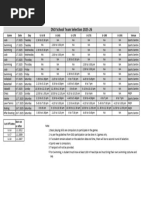 National School Games Eligibility Form 2025-26 | PDF