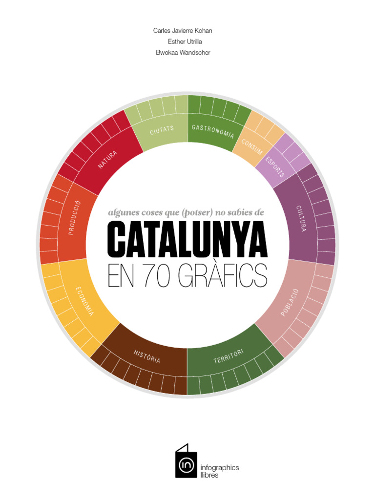 Catalunya en 70 Grafics Part - 1 | PDF