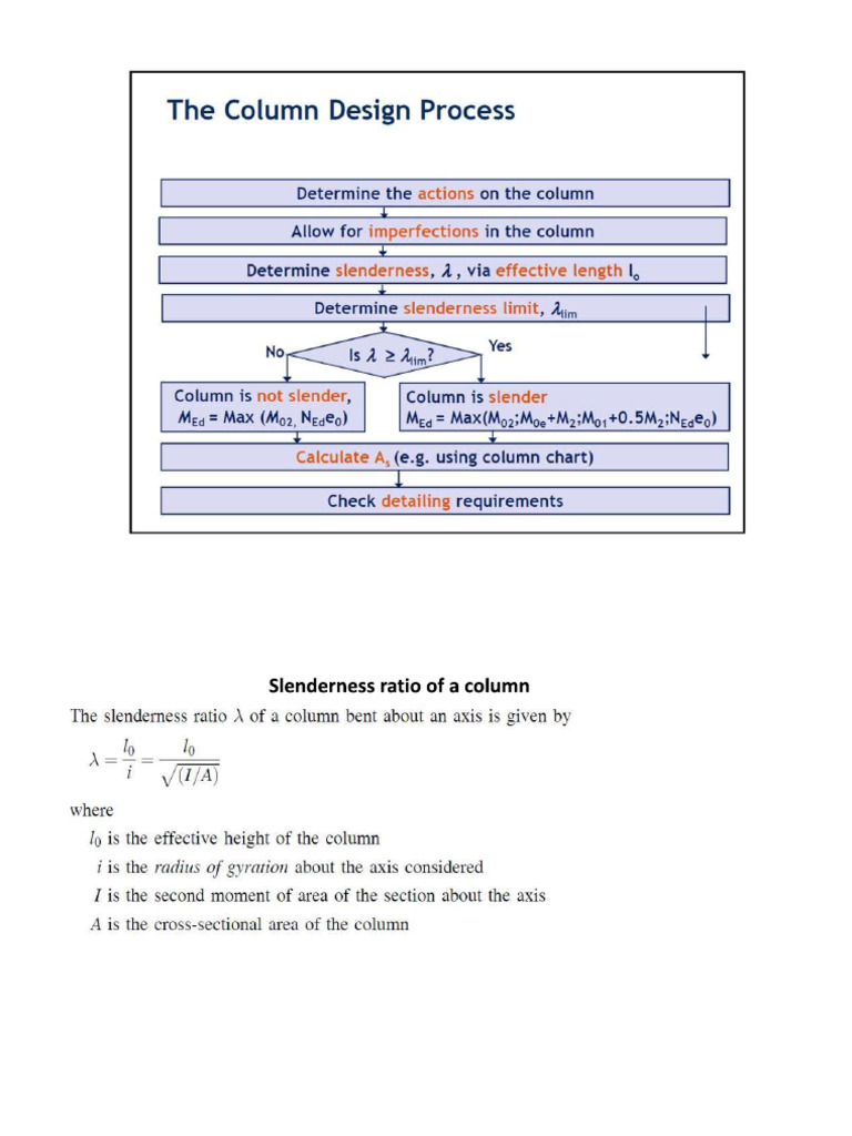 Column Design Procedure | PDF