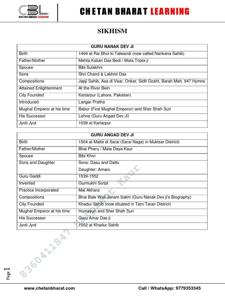 1728550521-3 Sikhism | PDF | Indian Religious Leaders | Indian Religions