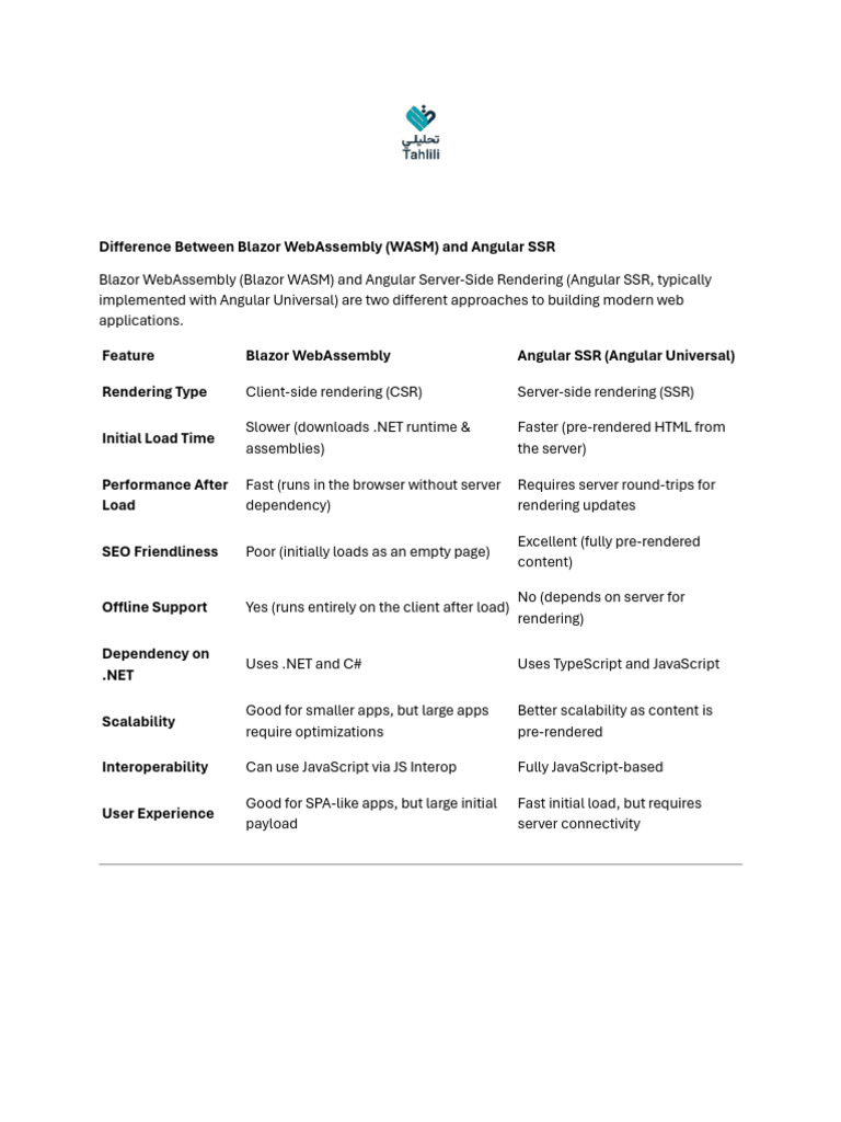 Difference Between Blazor WebAssembly | PDF | Search Engine Optimization | Client–Server Model