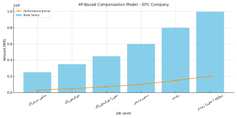 4P Compensation Model EPC en v2 | PDF