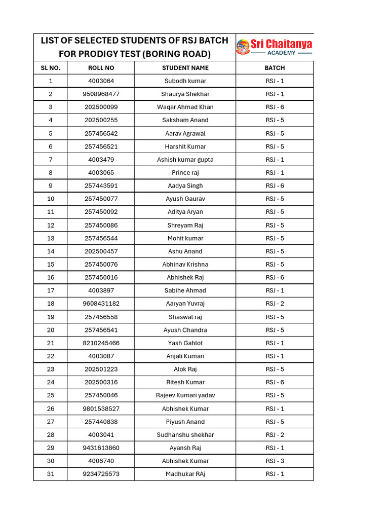 Selected Students for Prodigy Test | PDF
