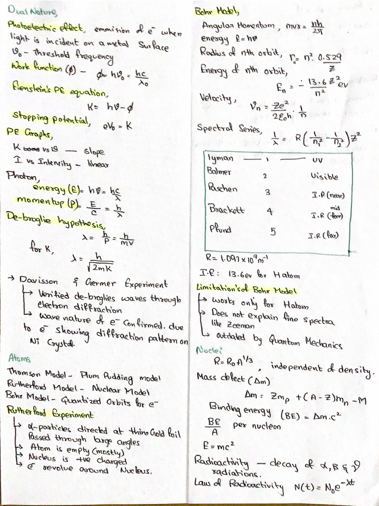 Modern Physics Short Notes | PDF