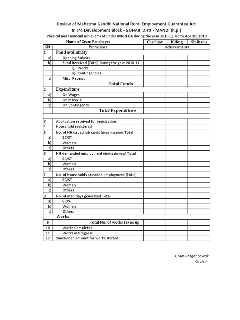 Nrega Format | PDF | Economy Of India | Working Conditions