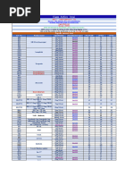 BC Prescription Regulation Table | PDF | Medical Prescription ...